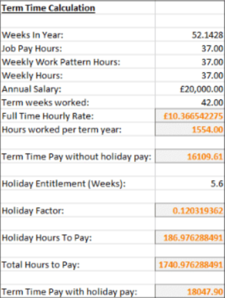 Term Time Calculations in Job and Pay – Ciphr