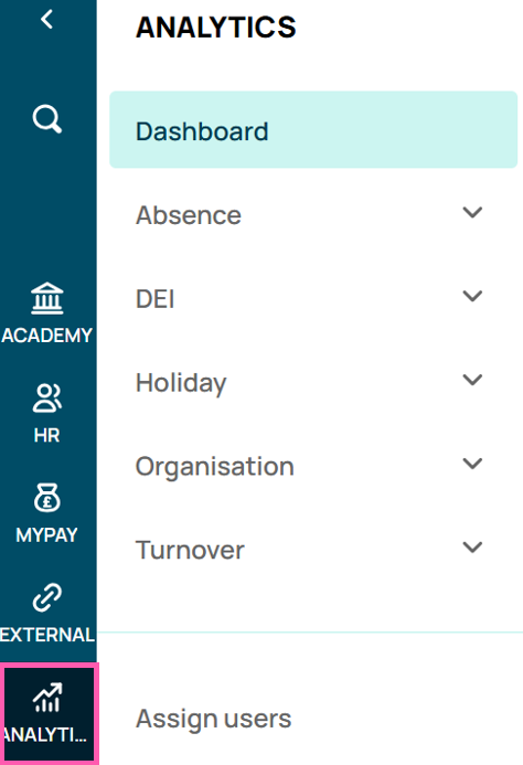 Analytics dashboards overview – Ciphr